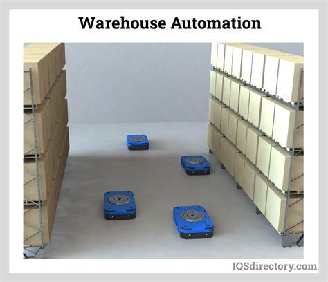 Warehouse Automation Explained At Ronda Guzman Blog
