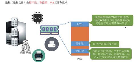 2 1进程与线程 Jacob Code 博客园