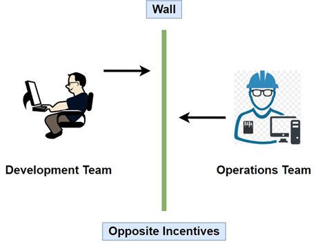 Что я понял про Devops Digital Enterprise