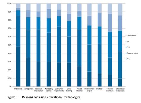 Implementation Strategies
