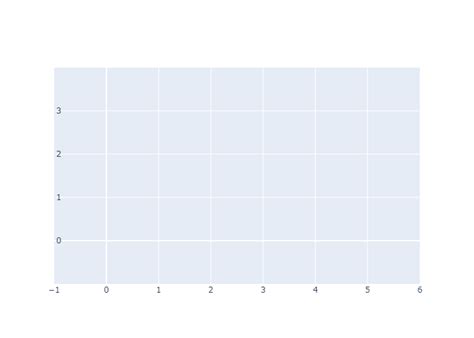 BUG Plotly Dash Ignores Ticklabelposition Issue Plotly Dash GitHub