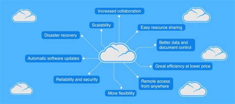 Cloud Cost Optimization Best Practices To Cut Your Spending Velvetech
