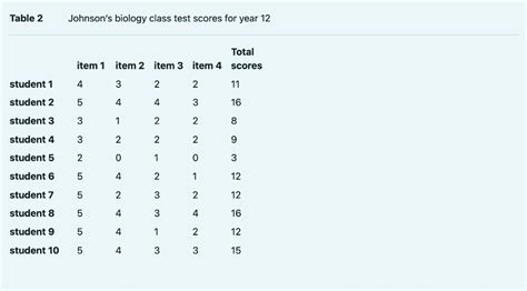 part two 5 marks question 1 4 marks jeremiah
