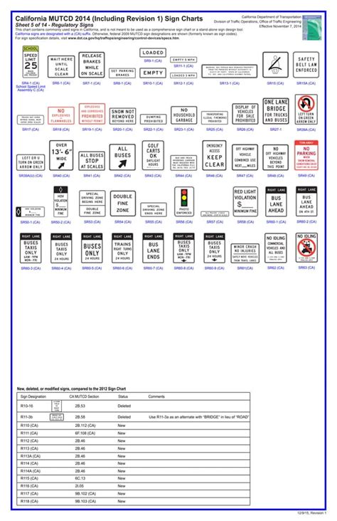 California Sign Chart California Dmv Road Signs Test 2025 Csgvjj