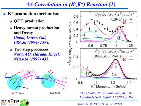 Ppt Lambda Lambda Correlation In K K Reactions And In Hic Powerpoint Presentation Id
