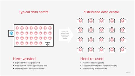 Heata Strategic Allies