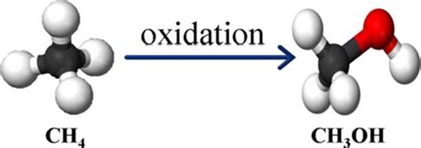 The Methane Story Part 2 Methane Ch4 Vs Methanol Ch3oh