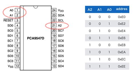 PCA Channel I C Bus Multiplexer Mbed