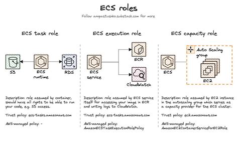 Anna Pastushko On Linkedin Aws Data Mlops Machine Learning Awscloud Cloud Engineer