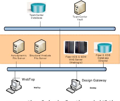 Figure 1 From The Development Of The Rotorcraft Multidisciplinary Design Optimization Framework