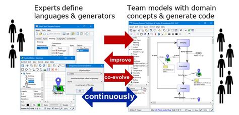 Metacase On Linkedin Collaborative Language Engineering With Metaedit