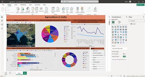 Lakshmi Narasimha Paila On Linkedin Aimers Aimersociety Apsche Powerbi Datavisualization