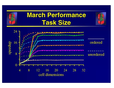 The Design Of A Parallel Graphics Interface