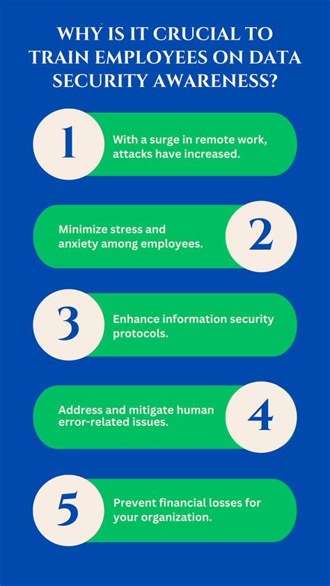 The Best Tips For Ensuring The Security Of Employee Data Prohance