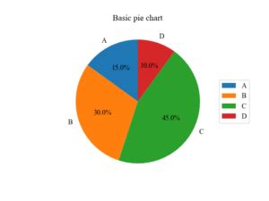 Matplotlib円グラフを徹底解説凡例割合ラベル pie 使える py Matplotlib円グラフを徹底解説凡例割合ラベル pie 使える py