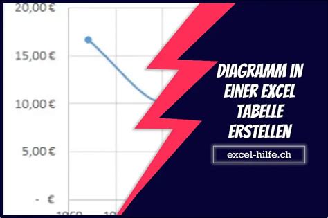 Google Tabelle Google Maps API Excel Hilfe Ch