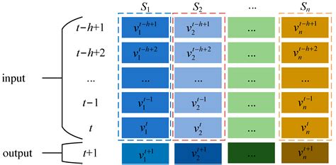 Multi Wind Turbine Wind Speed Prediction Based On Weighted Diffusion Graph Convolution And Gated