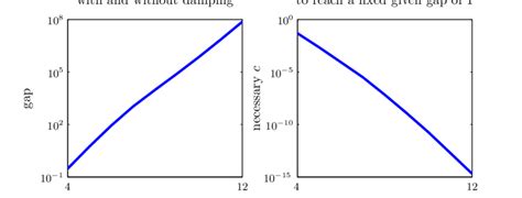 11 The Worst Case Is An Example Of A Graph That Achieve An Exponential