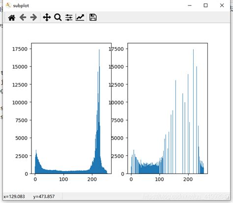 Opencv：matplotlibpyplot模块cmappltcmgray Csdn博客