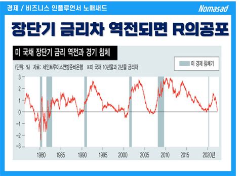 금리인상기에는 채권투자가 답 채권투자방법금리관계 Etf 펀드 네이버 블로그