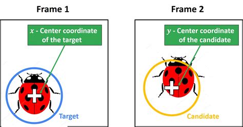 006 advanced computer vision object tracking with mean shift and