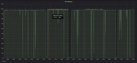 Maximizing Nvidia Gpu Performance On Linux