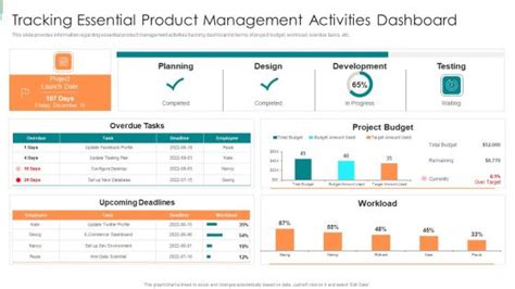 Product Management Activities Tracking Dashboard Powerpoint Templates Slides And Graphics