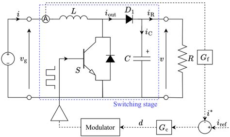 논문 리뷰 Simulation Of A Closed Loop Dc Dc Converter Using A Physics Informed Neural Network