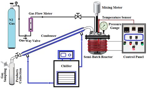 Managing Transport Processes In Thermal Cracking To Produce High