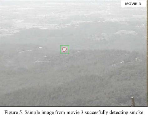 Figure 1 From Wavelet Based Smoke Detection In Outdoor Video Sequences