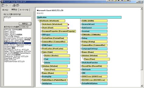 Access2000vba・excel2000vba独学～今選択しているオブジェクトの、『階層構造を省略しないオブジェクト式』の書き方・目次とサマリーもどき 無駄なお金と時間がない方・零細