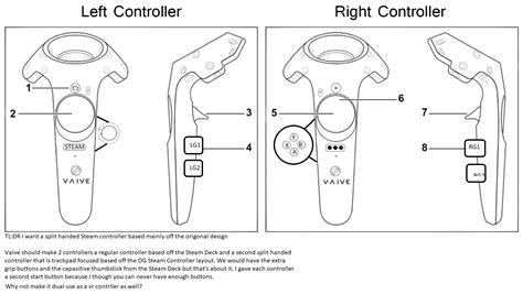 Split Steam Controller Ignore The Numbers Rsteamcontroller