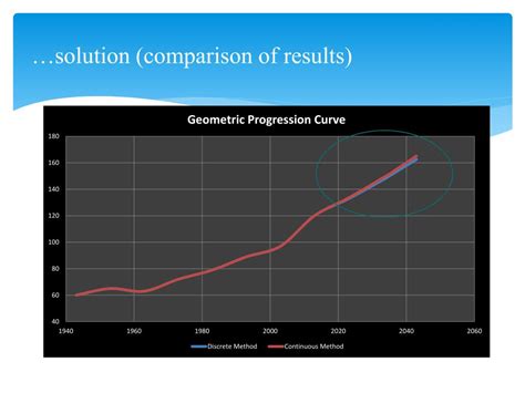 Ppt Population Forecasting Using Geometric Increase Method Powerpoint