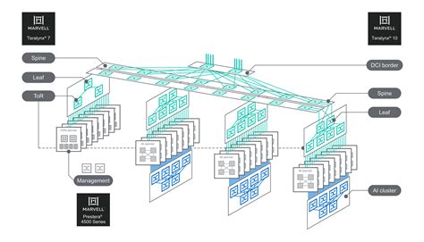 Data Center Switches Enabling The Ai Cloud With High Bandwidth Low