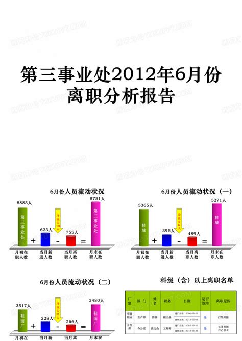 201206离职率分析报告ppt模板下载 编号qgkjzkaz 熊猫办公
