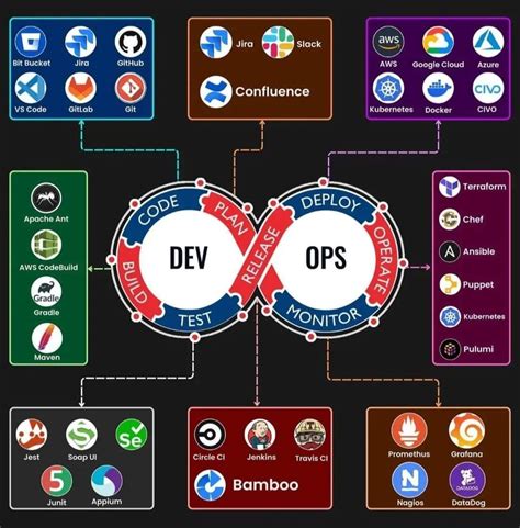 Muhammad Usman On Linkedin Devops Devopsengineer