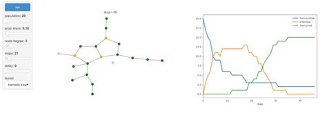 iheb a₿idi on linkedin want to build agent based simulations in python