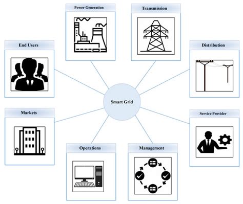 Energies Special Issue Data Intensive Computing In Smart Microgrids