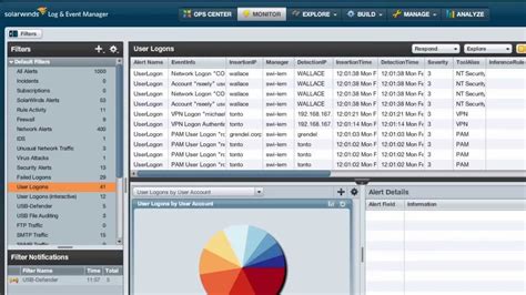 Best Ddos Protection Software 2025 Reviews And Pricing