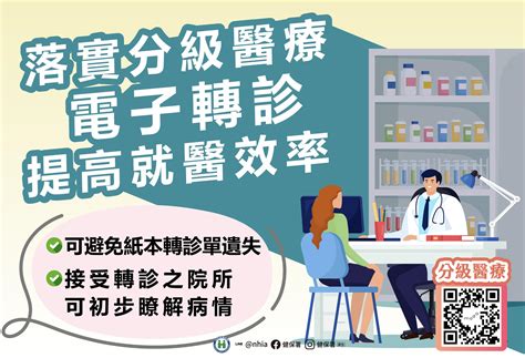 健保署 📣落實分級醫療 電子轉診提高就醫效率 📢生病先至基層診所看診，可節省候診時間及部分負擔。