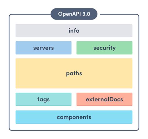Api Documentation And Validation Rules By Trgoodwill Api Central