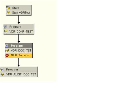 Setting Up Delay Time Between 2 Background Jobs Sap Community