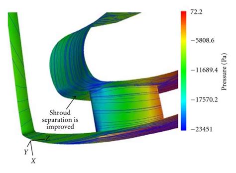 Based On The B2 Impeller A Bellmouthshroud Profiles Investigated