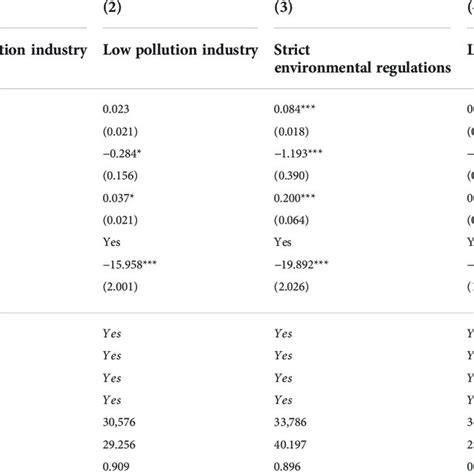 Heterogeneity Of Environmental Constraints Download Scientific Diagram Heterogeneity Of Environmental Constraints Download Scientific Diagram