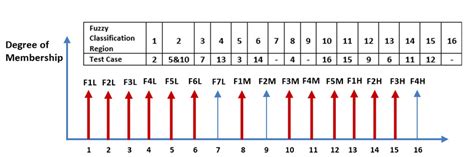 Singleton Values Mapped To The Test Cases Download Scientific Diagram