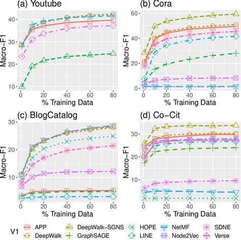 Table 1 From A Comprehensive Comparison Of Unsupervised Network