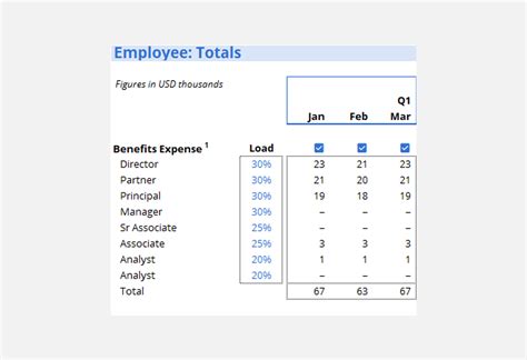 Fpanda Modeling Part 3 Headcount Analysis Cfi