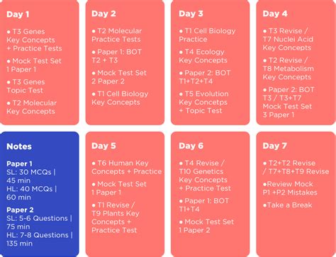 Ibdp N24 Exam Prep Series Biology Blen