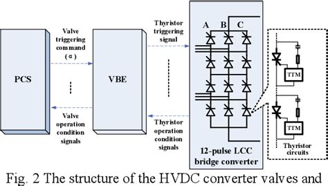 Figure 2 From A Novel Control Method Based On The Instantaneous Thyristor Voltage To Mitigate