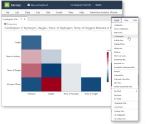 Minitab Statistics Software Bilig Opex